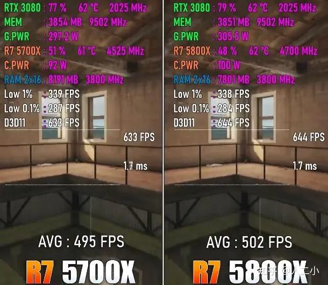 R7 5700X和R7 5800X性能差多少 - 知乎