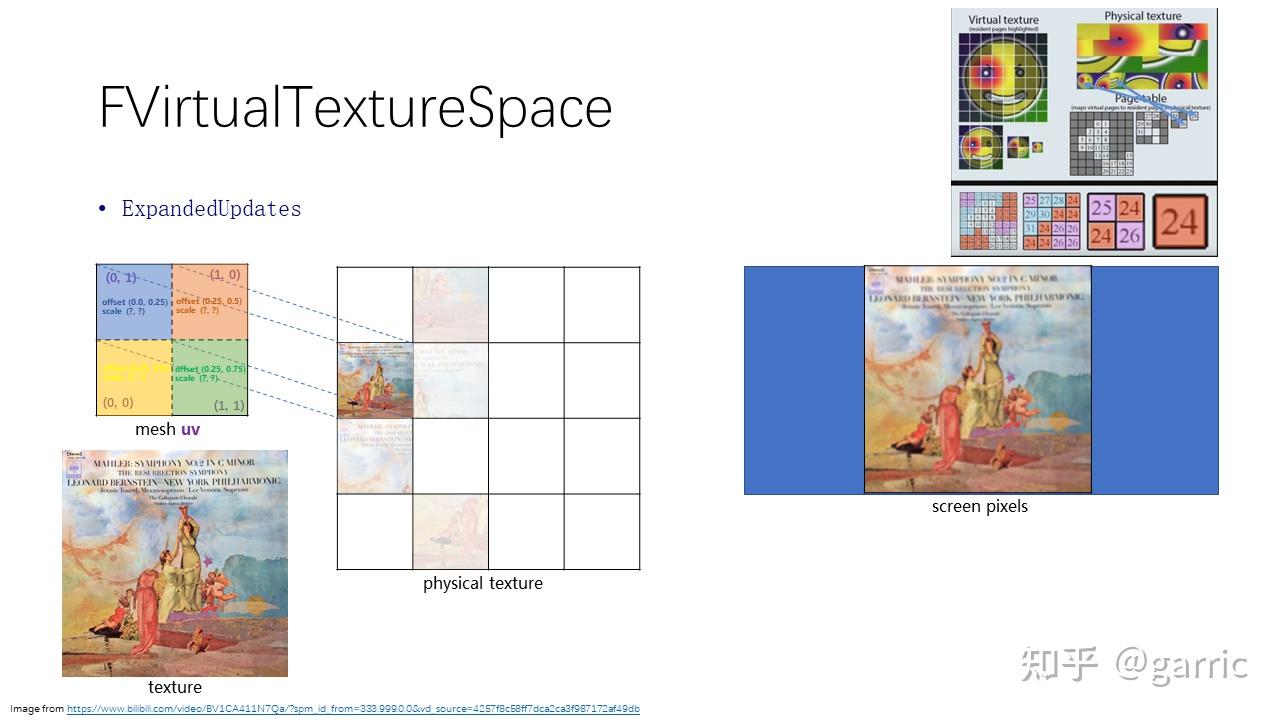 UE Virtual Texture图文浅析 - 知乎