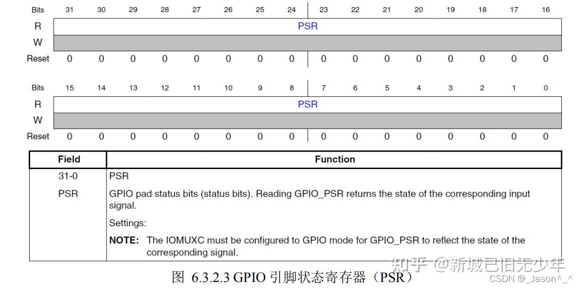 RT1064-GPIO - 知乎