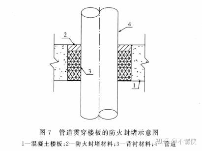 GB／T51410-2020 建筑防火封堵应用技术标准 - 知乎