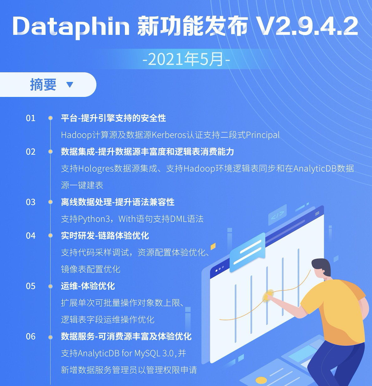 历经3年的打磨，数据构建及管理平台Dataphin增加了什么新功能？ - 知乎