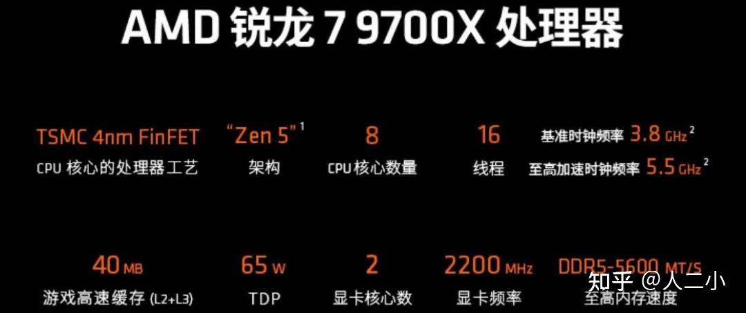 2000价位CPU：R7 9700X配置推荐，游戏玩家首选 - 知乎