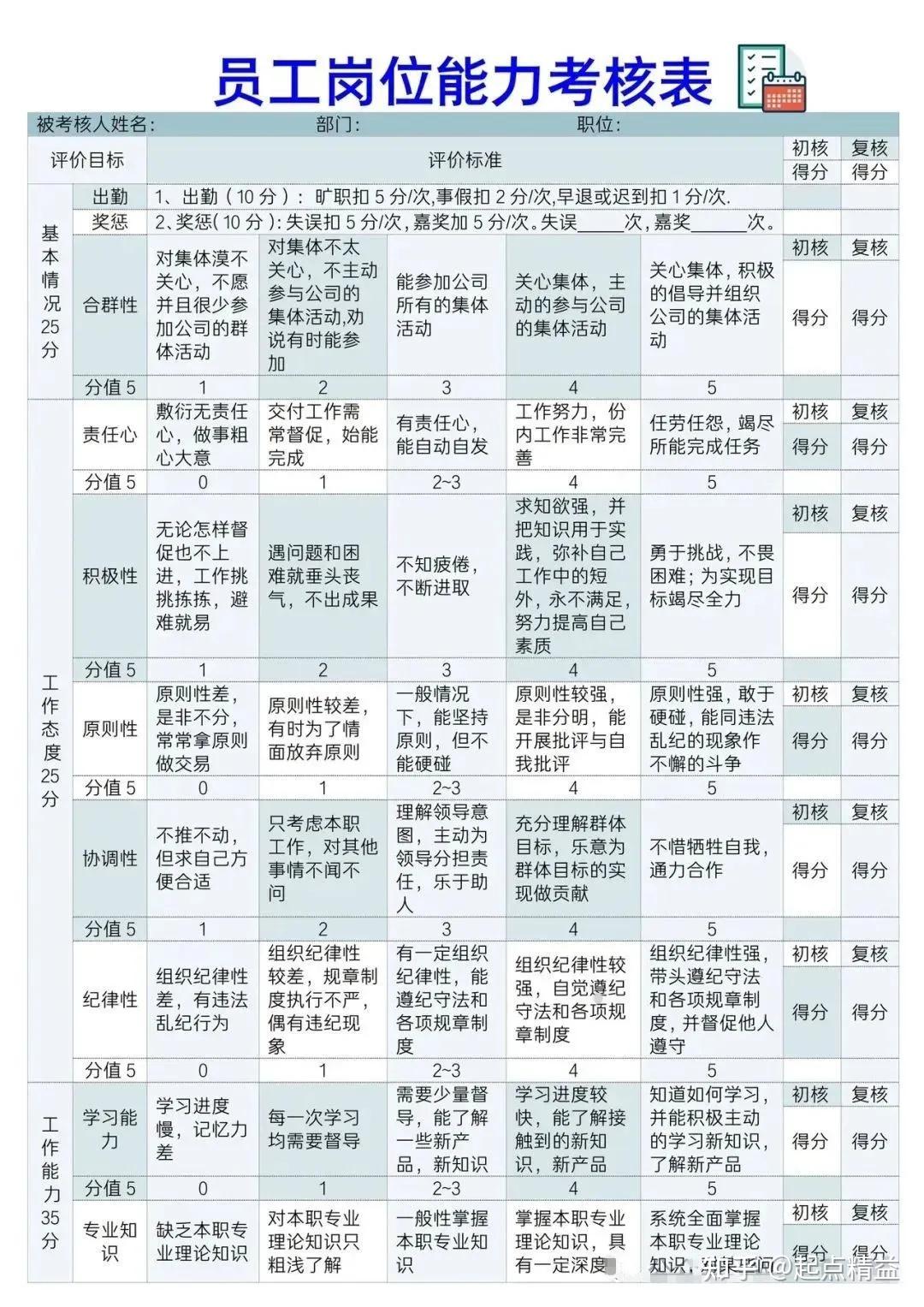生产管理必备：5大口诀、6M1E分析、7个要点、8个工具、9字口诀、10个公式 - 知乎
