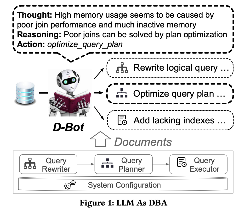 [LLM As DBA]基于大模型的数据库智能运维 - 知乎