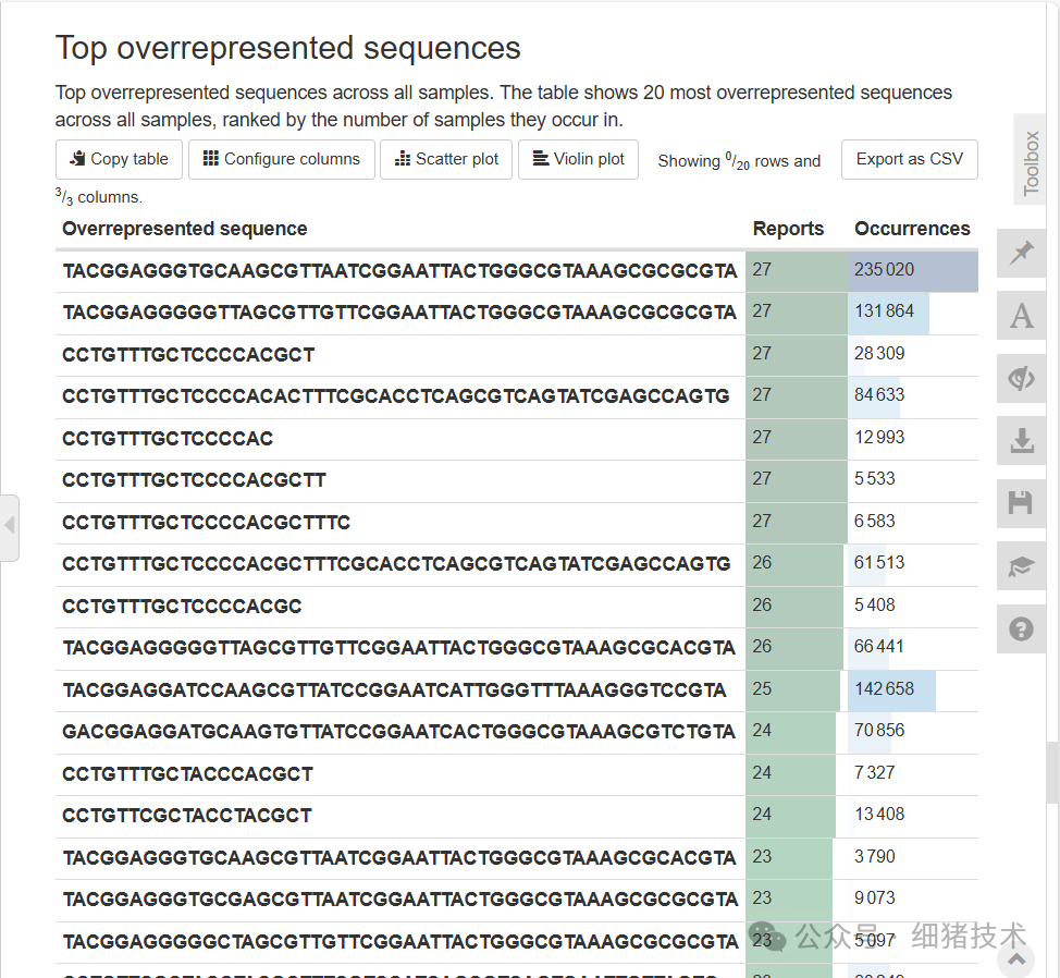 fastp＋FastQC＋MultiQC测序数据质控实战分析 - 知乎