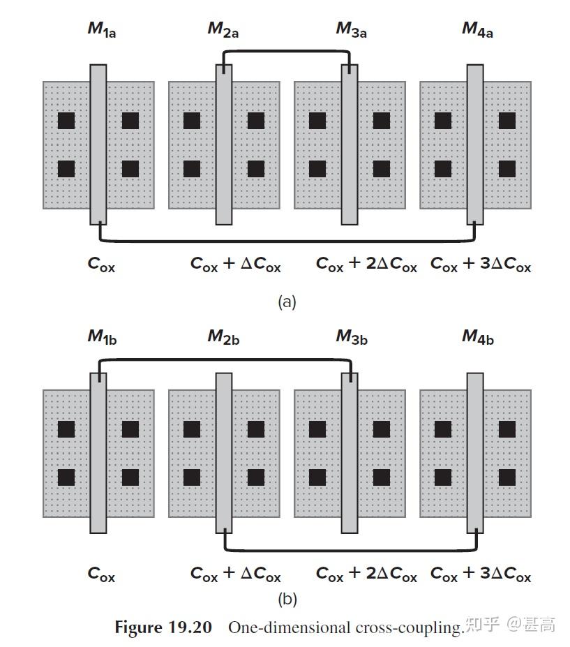 Chapter 19 Layout and Packaging - 知乎