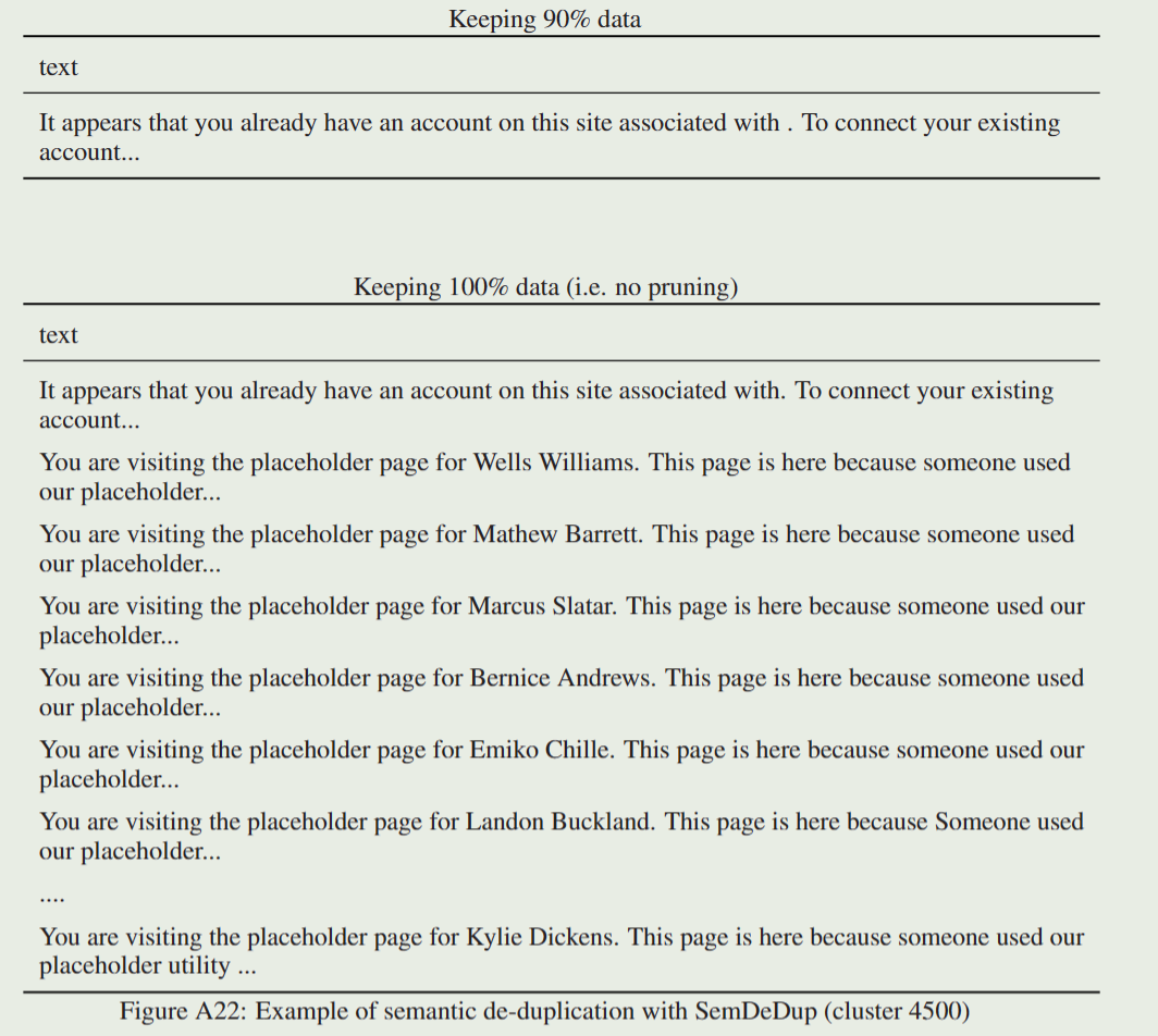 SemDeDup: Data-efficient learning at web-scale through semantic deduplication 文章翻译&解读 - 知乎