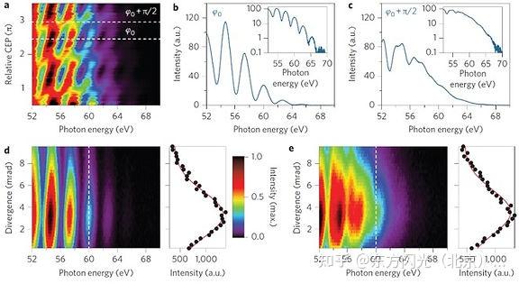 闪光科技重磅推出：maxLIGHT pro高效率平场XUV光谱仪 - 知乎