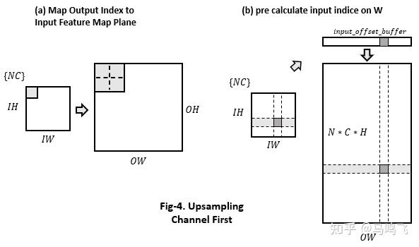 PyTorch CPU性能优化（一）：Memory Format 和 Channels Last 的性能优化 - 知乎
