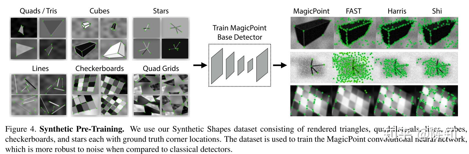 SuperPoint：Self-Supervised Interest Point Detection and Description论文详解 - 知乎