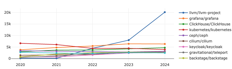 2024 中国开源年度报告 - 知乎