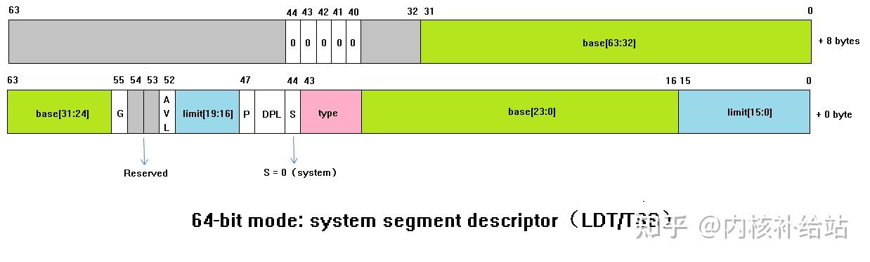 全网超详细解析！X86/X64处理器体系结构及寻址模式 - 知乎