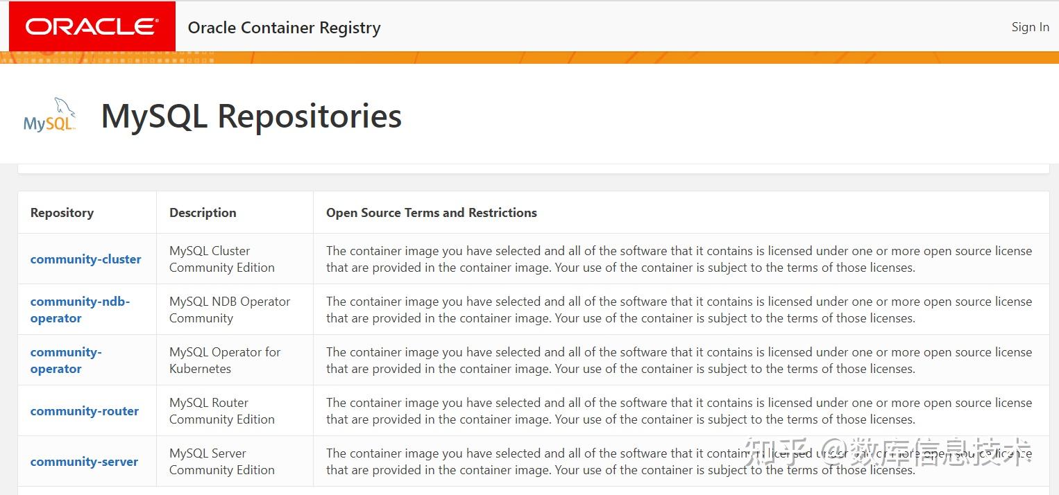 在哪里可以找到MySQL容器的官方镜像 - 知乎