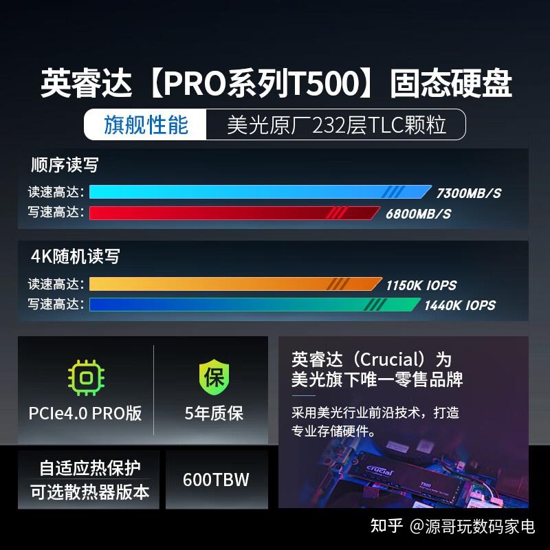 新笔记本电脑的固态硬盘是Micron MTFDKBA512TFH，不知道这个是啥品牌？ - 知乎