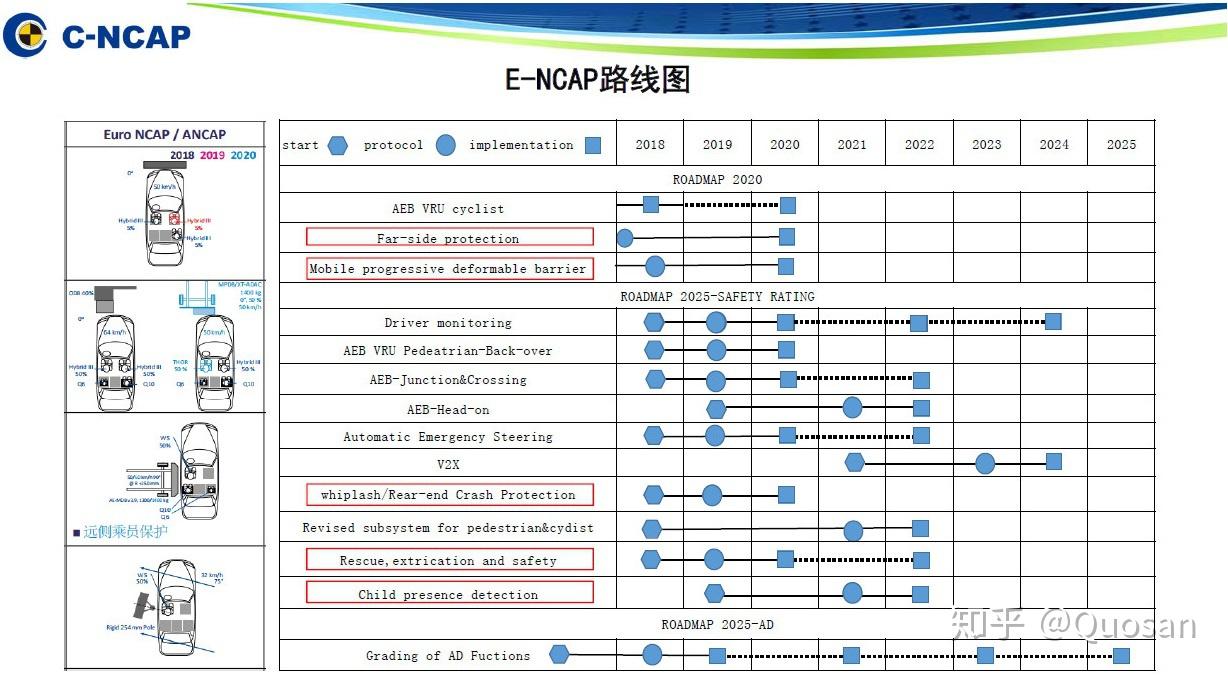 C-NCAP「五星批发部」的名号是怎么来的？ - 知乎