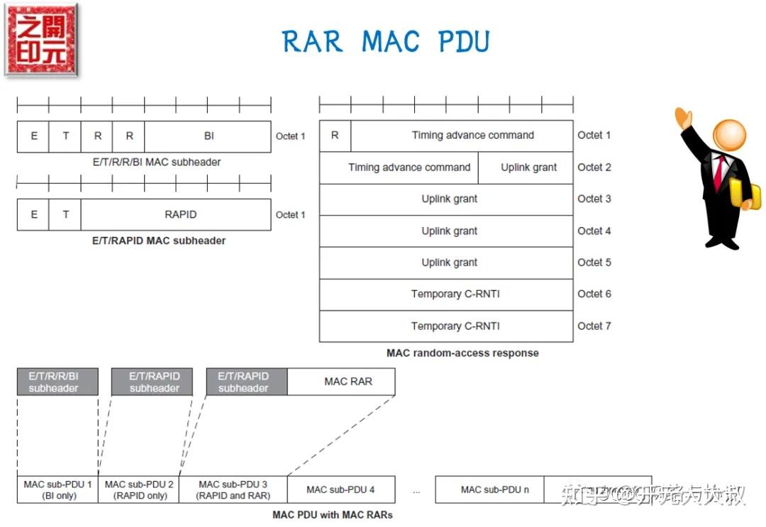 无线通信中 MAC层可以将不同逻辑信道的SDU打包成一个PDU，这个怎么理解？ - 知乎