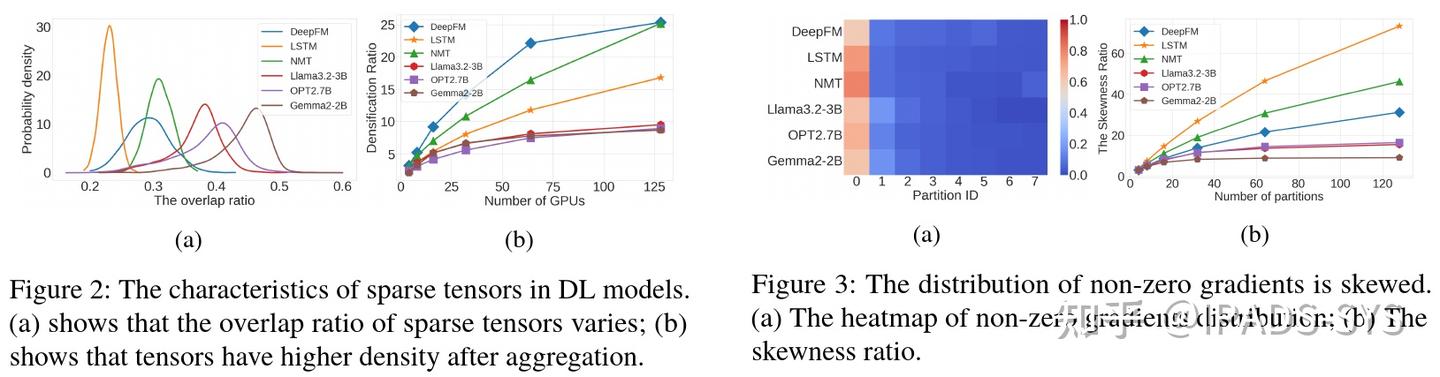 OSDI 2025 论文评述 Day 2 Session 6: Distributed Systems and Data Centers II - 知乎