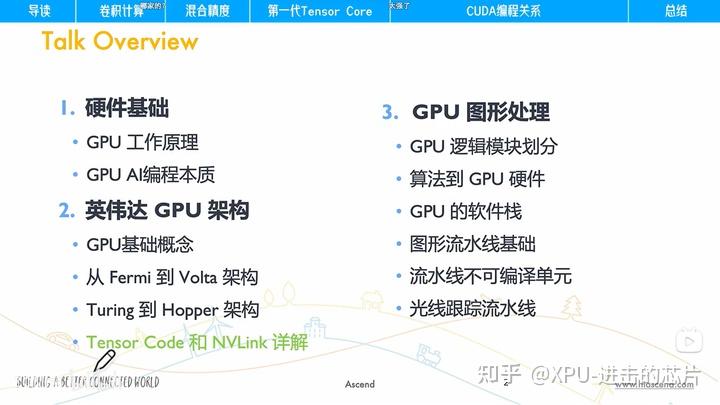 GPU软硬件基础和架构-开源学习资料分享 - 知乎