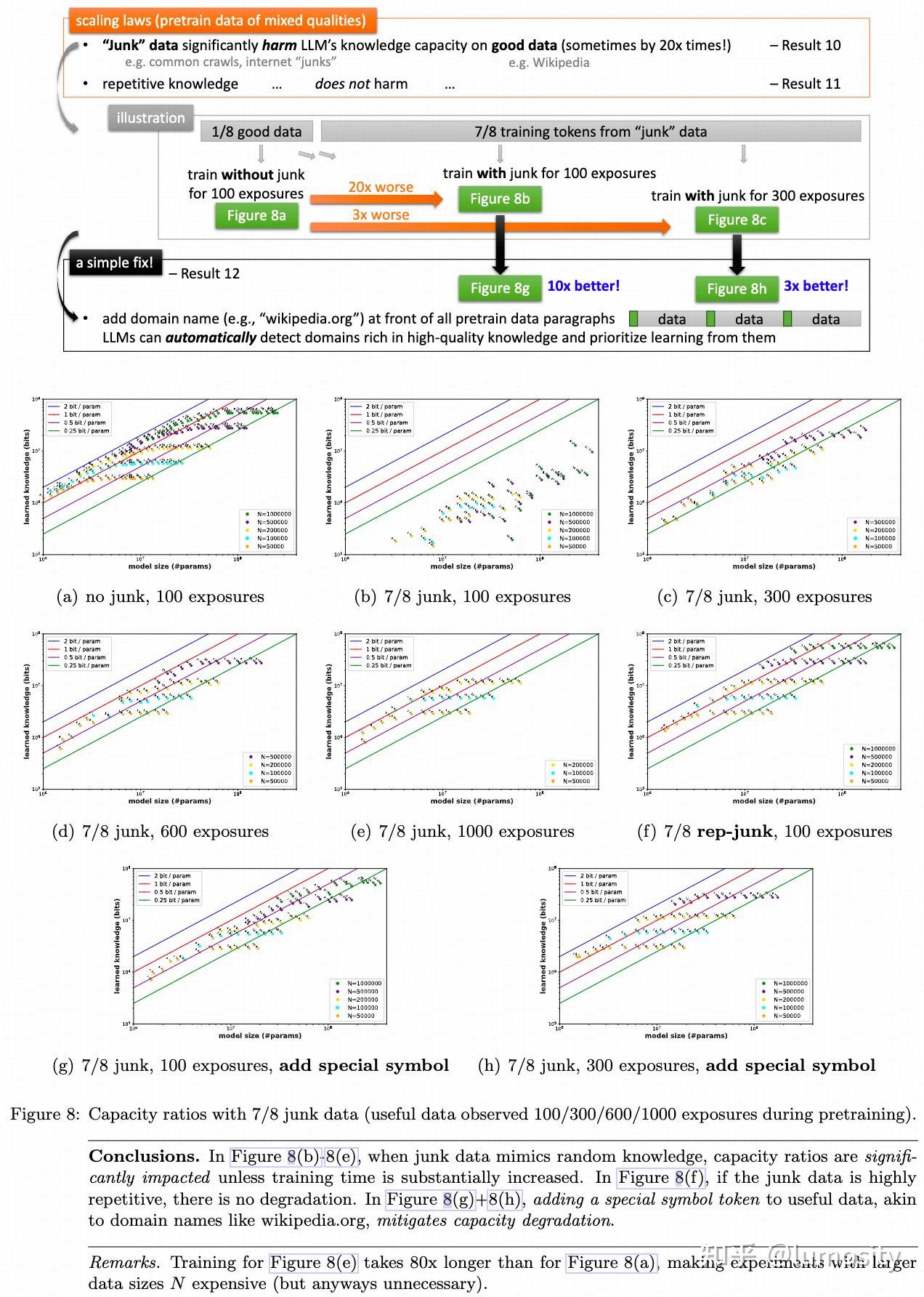 LLM: Physics of Language Models, Part 3, Knowledge - 知乎