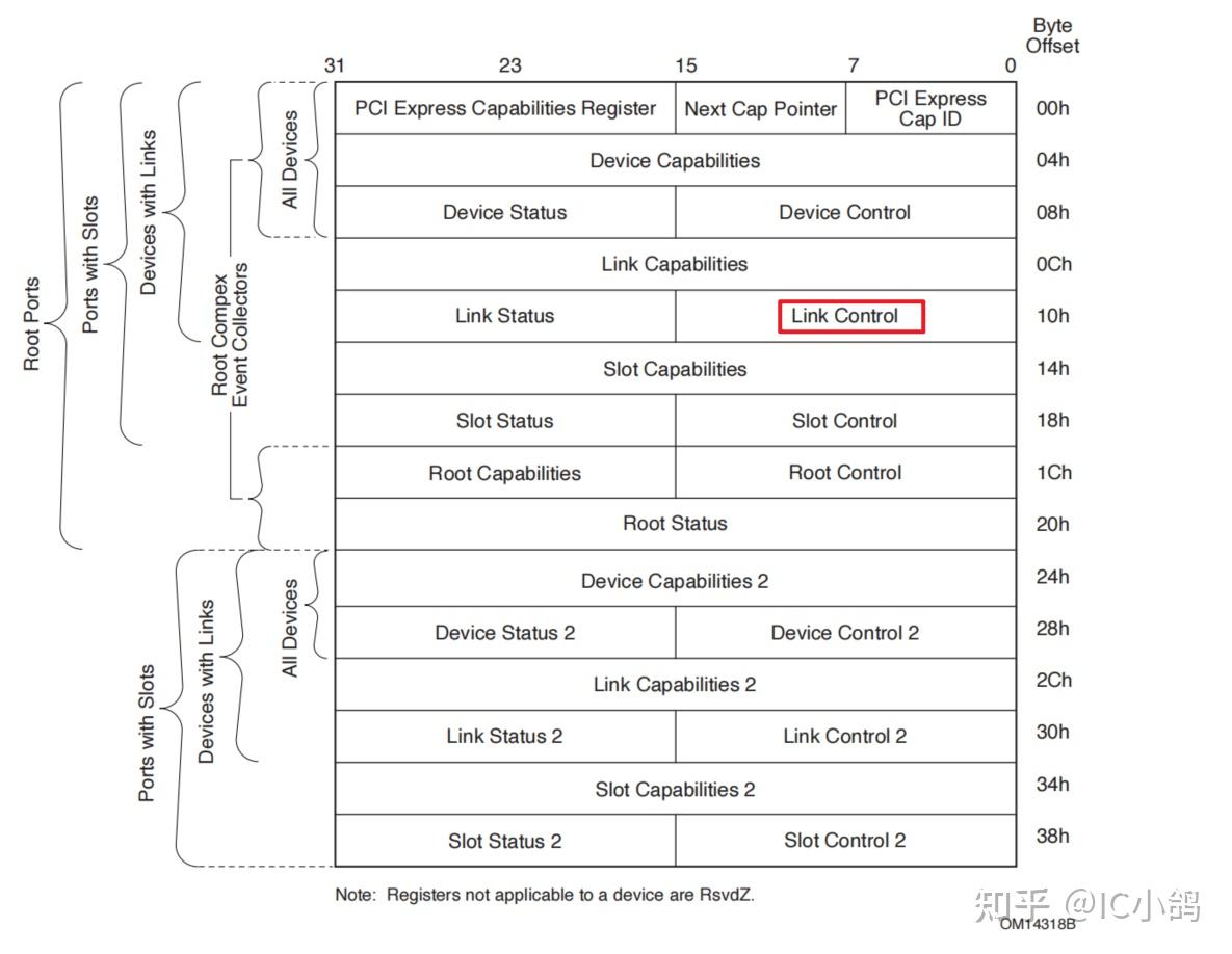 PCIe 调试 执行retrain - 知乎