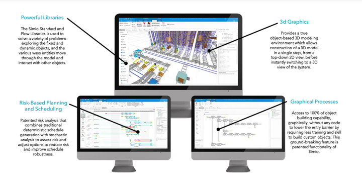 Simio可视化编程，下一代系统仿真/高级计划调度解决方案 - 知乎
