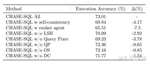 CHASE-SQL横空出世，NP2SQL赛道迎来新突破 - 知乎
