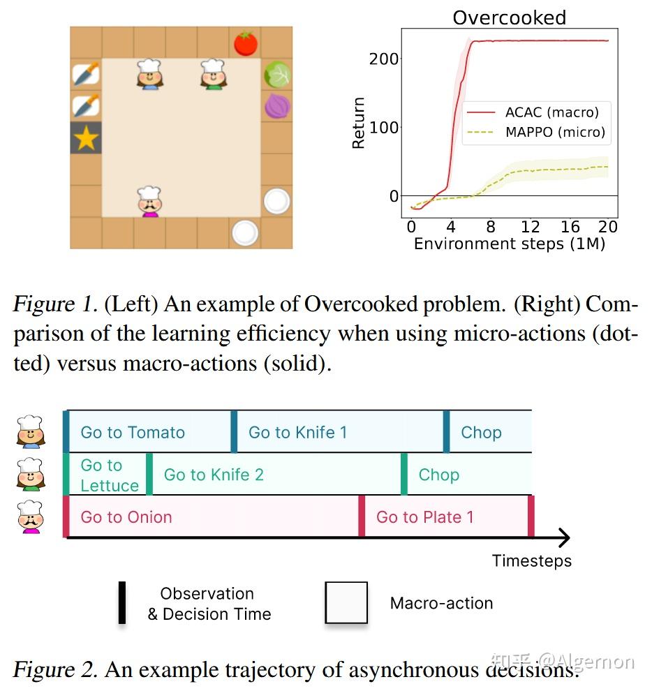 【MARL】Agent-Centric Actor-Critic - 知乎