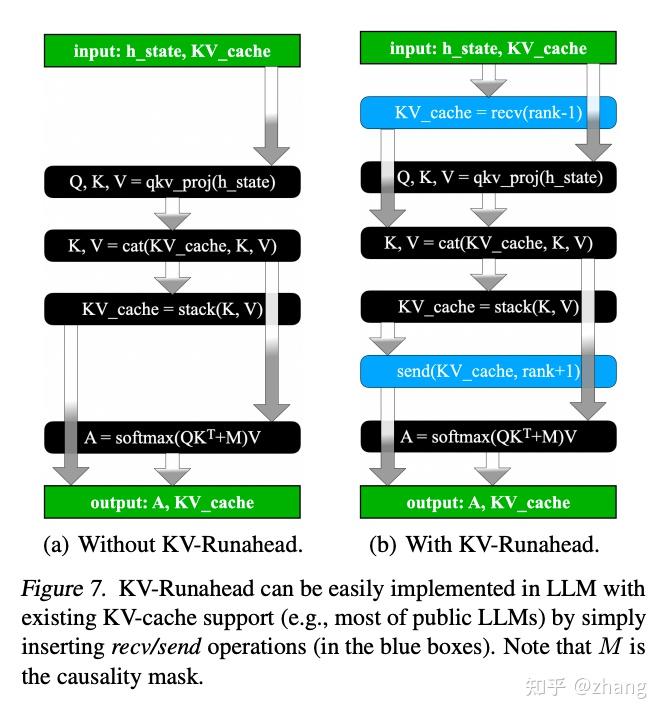大模型百倍推理加速之KV Cache稀疏篇 - 知乎