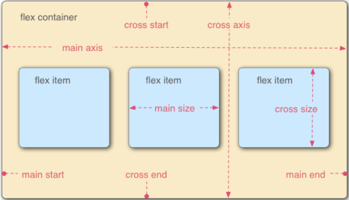 css3 Flex 复习 - 知乎