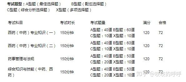 执业药师考试你必须了解的 - 知乎
