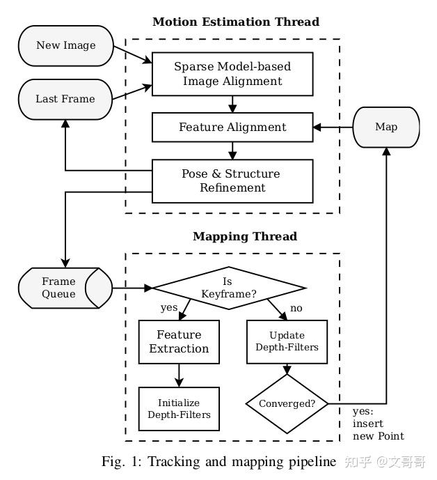 SVO: Fast Semi-Direct Monocular Visual Odometry 论文阅读-笔记 - 知乎