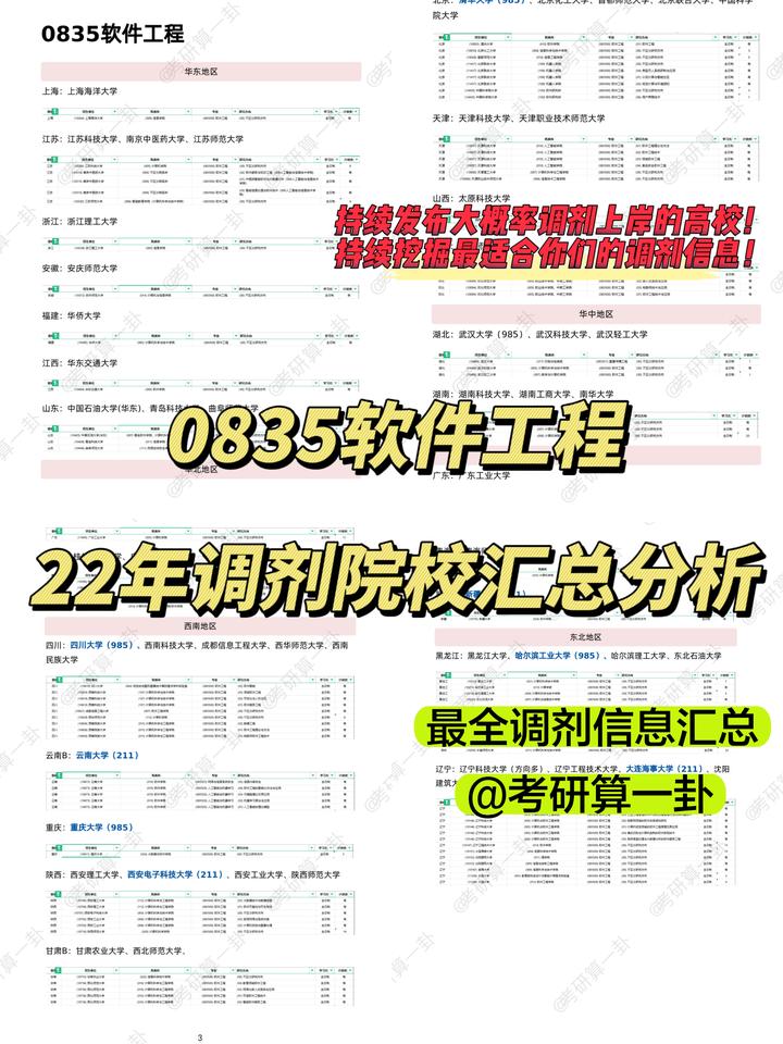 0835软件工程 | 22年全国院校调剂数据汇总 - 知乎