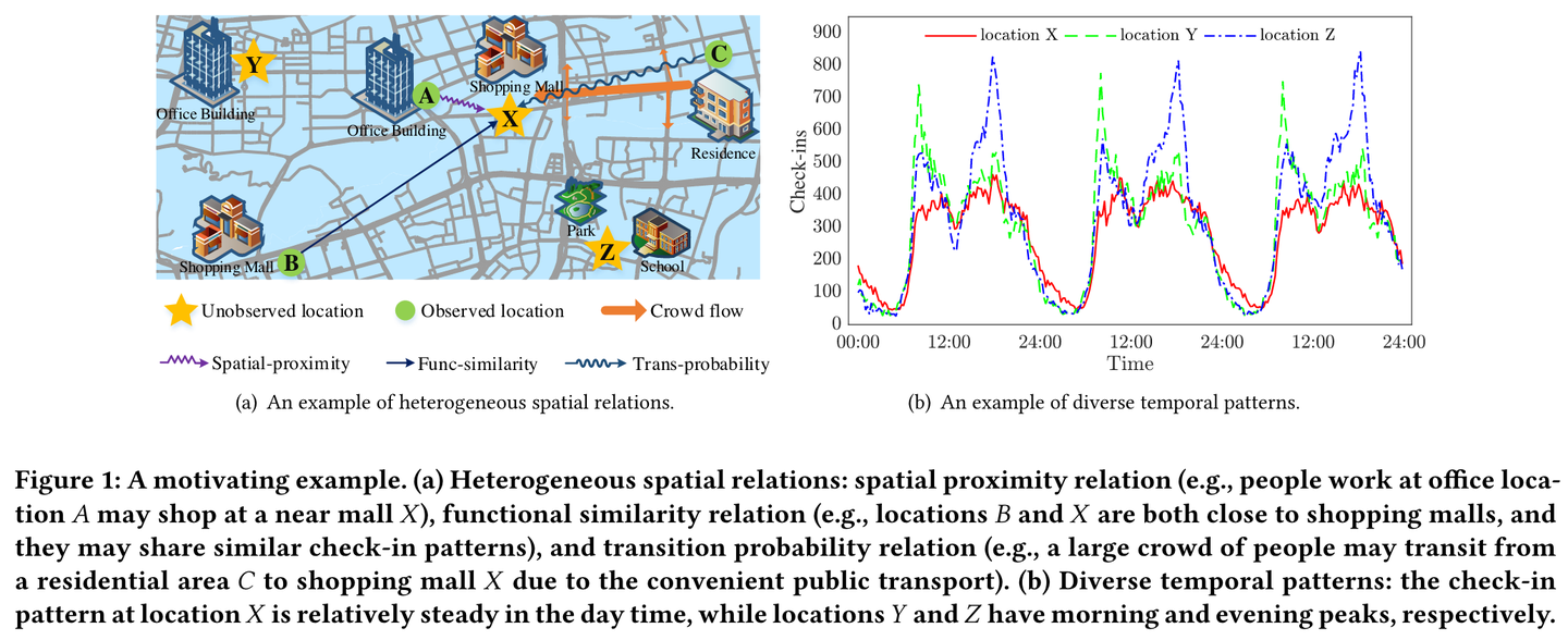 INCREASE: Inductive Graph Representation Learning for Spatio-Temporal Kriging - 知乎