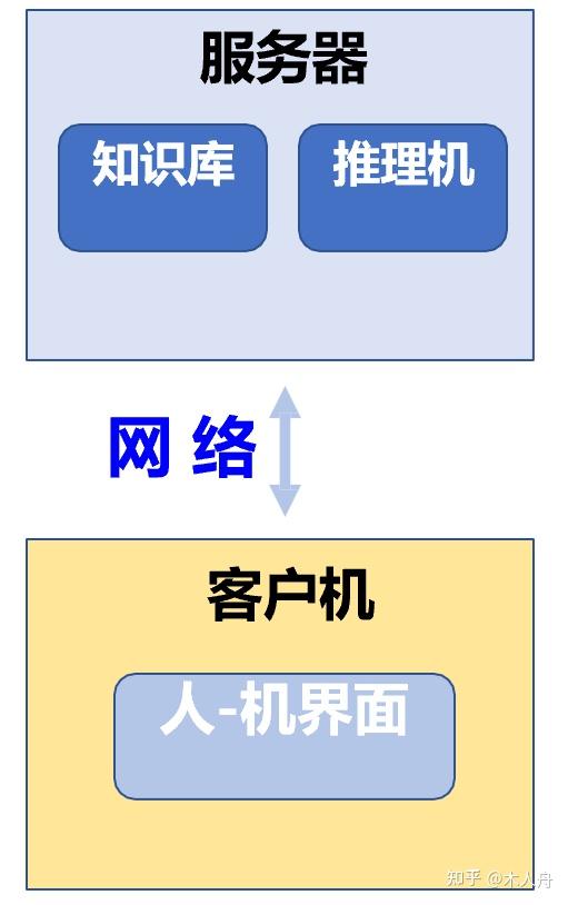人工智能导论-专家系统 - 知乎