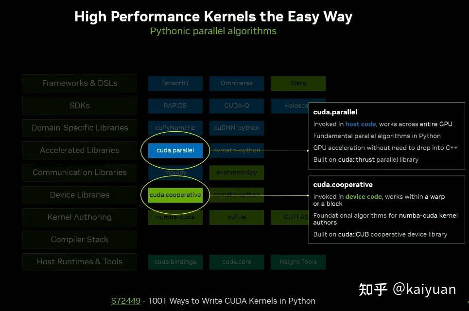 GTC2025-CUDA亮点内容 - 知乎