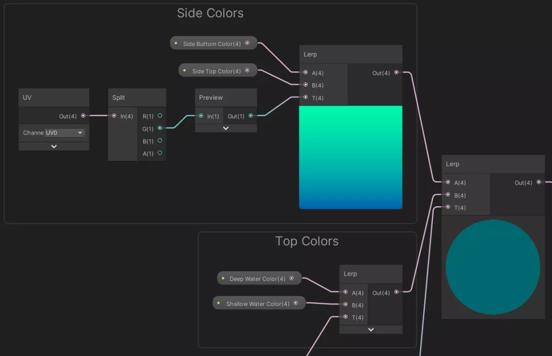Shader Graph 全新升级，示例项目教你制作海水和瀑布 - 知乎
