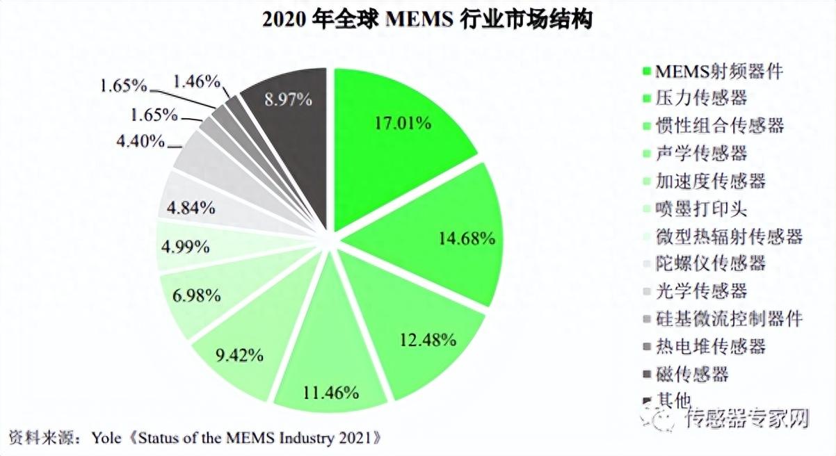 最新10大MEMS智能传感器原理解析！网上很难找到！（65+图片） - 知乎
