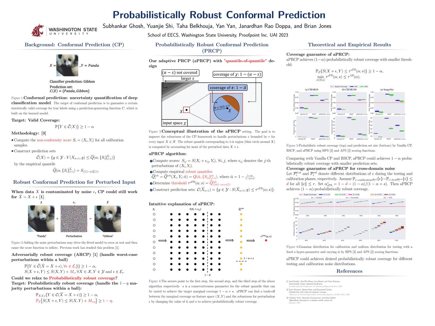 UAI 2023 Conformal Predication（CP）论文总结 - 知乎