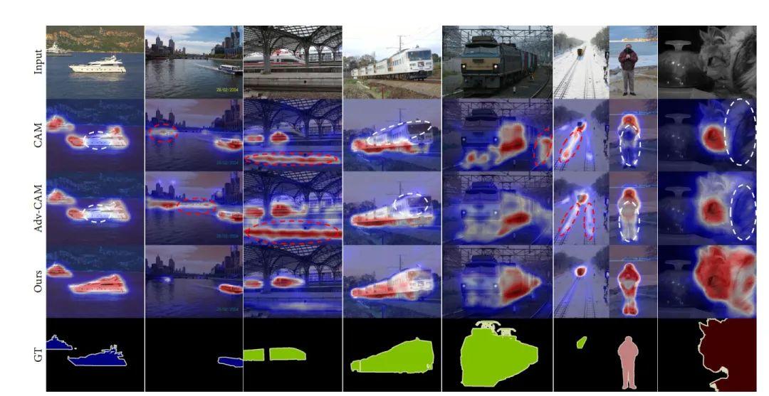CNN 可视化：从 CVPR22 的出发，聊聊CAM是如何激活我们文章的热度 - 知乎
