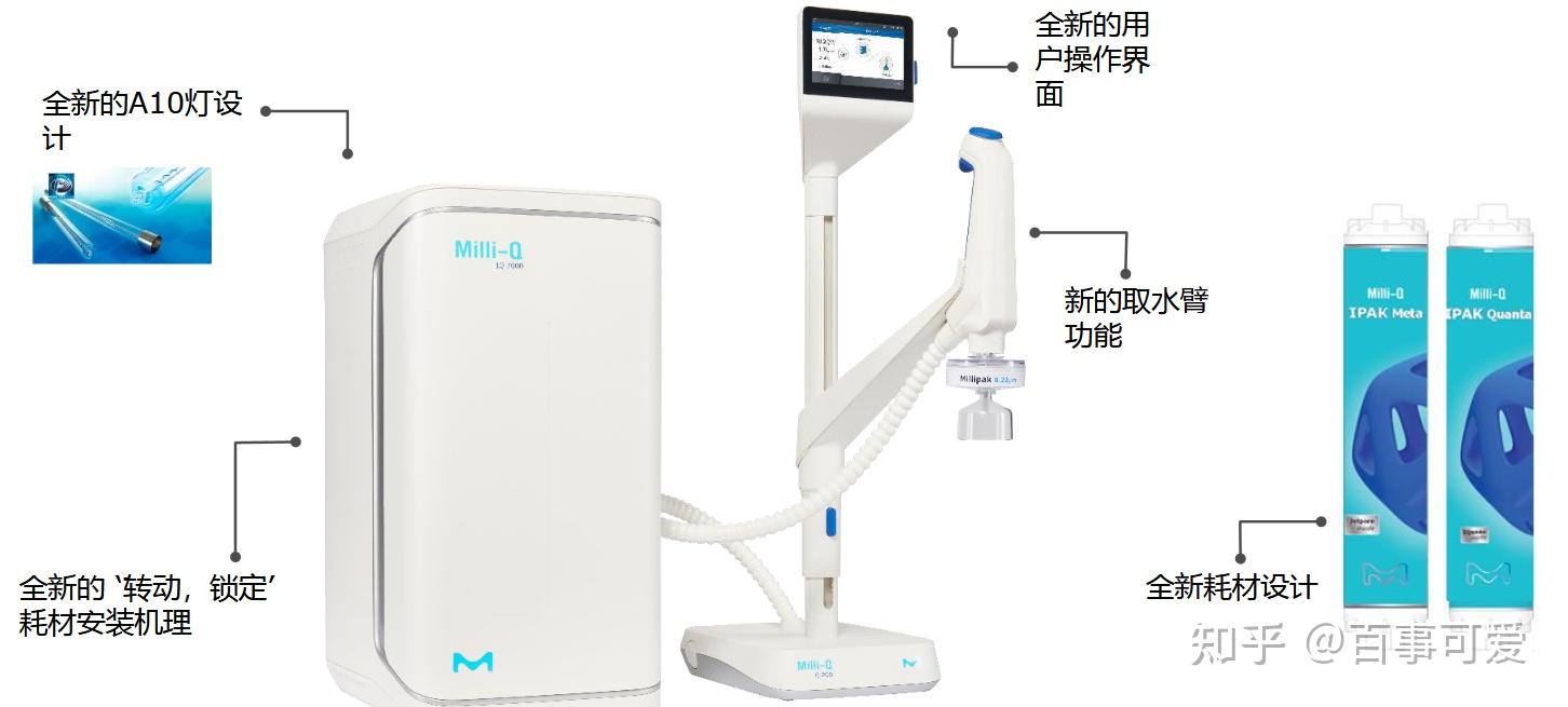 Milli-Q IQ 7000新一代智能化超纯水系统 | 默克Mili-Q纯水实验分享 - 知乎