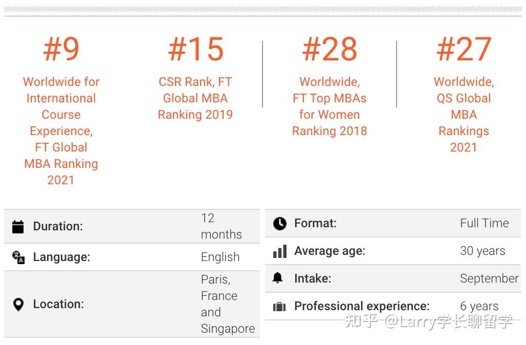 法国TOP2商学院ESSEC，2023本硕博招生时间表完整公布！部分专业无需GMAT 也可申请！ - 知乎