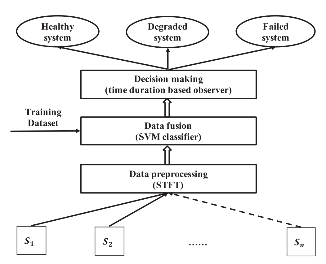 基于机器学习的数据融合技术 - 知乎
