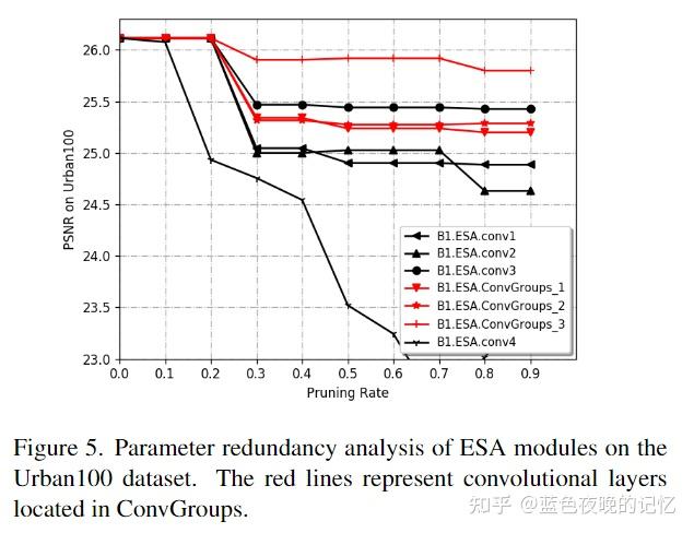 Residual Local Feature Network for Efficient Super-Resolution - 知乎