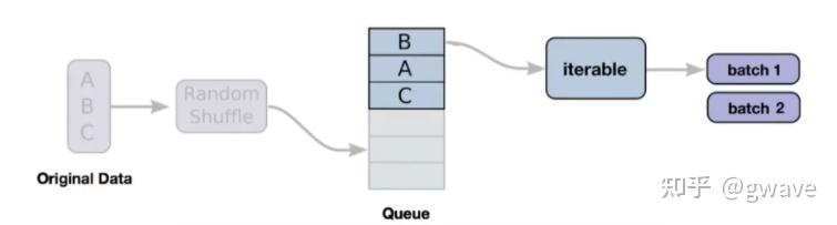 保姆级 PyTorch 数据处理教程(1)：DataLoader - 知乎