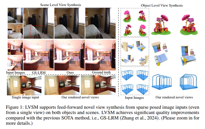 NeRF/3DGS&Beyond10.27（LVSM、VR-Splatting、无排序GS、EF-3DGS、3DGS-Enhancer、3D-Adapter、实时视频重照明 ...
