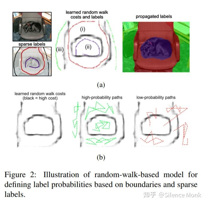 Learning random-walk label propagation for weakly-supervised semantic segmentation - 知乎