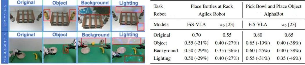 VLA爆发！从美国RT-2到中国FiS-VLA，机器人「即知即行」的终极进化 - 知乎