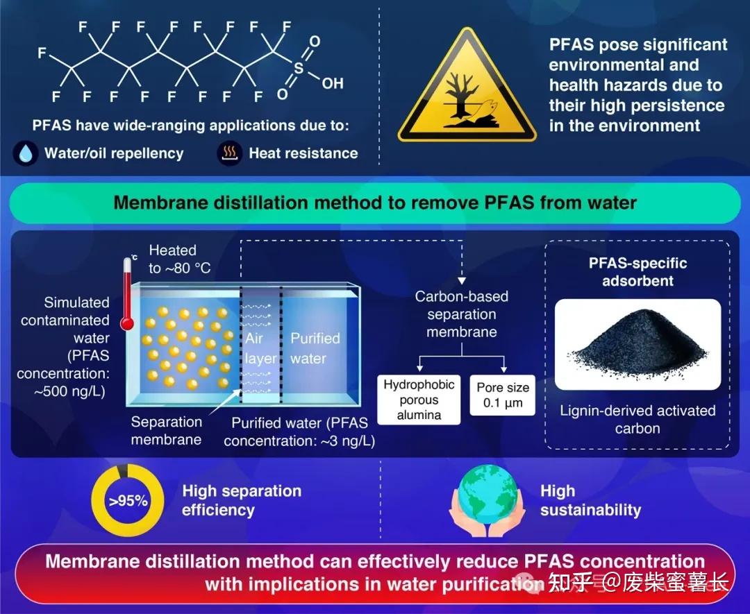 东京理工大学：利用木质素和葡萄糖作为碳源开发新型材料可去除水中的PFAS - 知乎