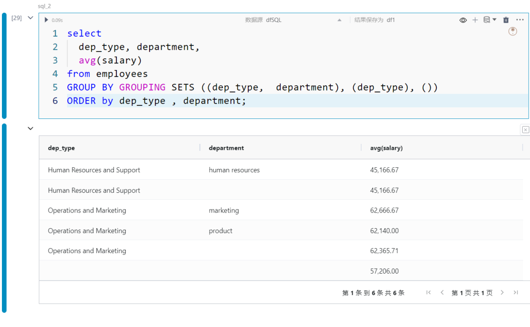 带您用SNB理解多维聚合分析(Grouping sets, rollup, cube)及示例 - 知乎