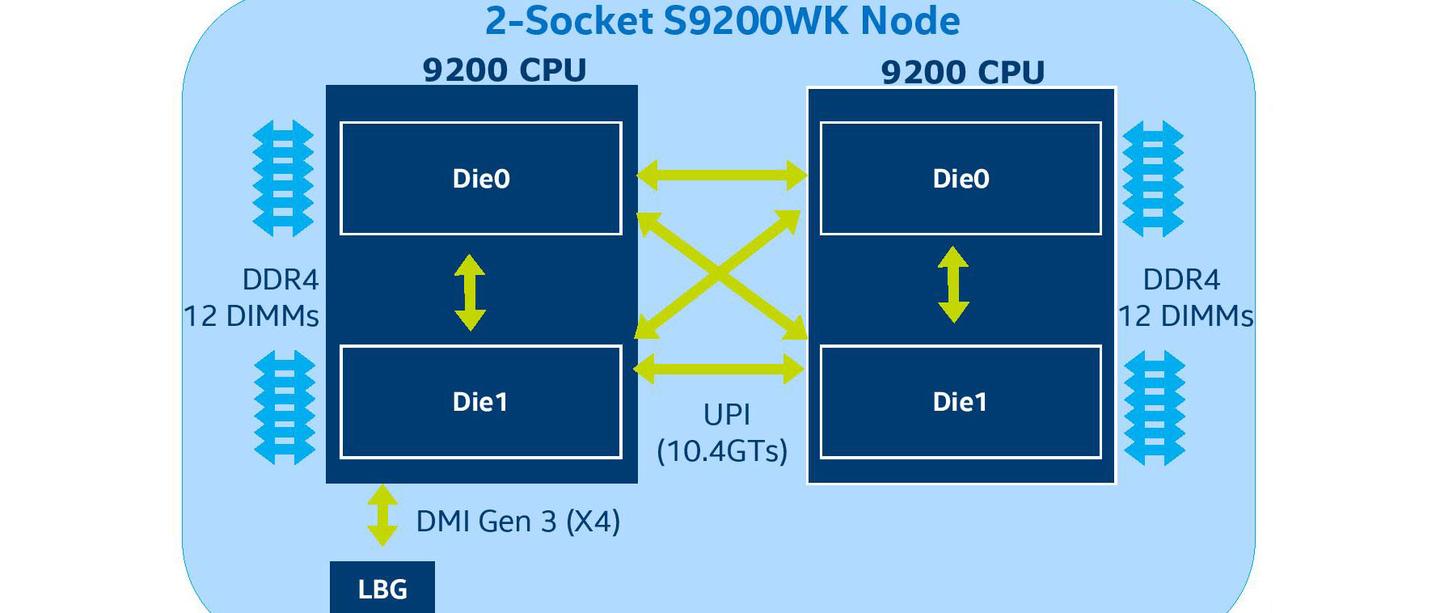 Intel第二代Xeon Scalable发布：最多56核多芯片封装 - 知乎